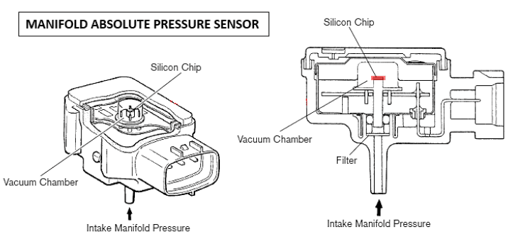 Everything You Need To Know About MAP Sensor 2025