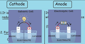 Cathode vs Anode: What's the Difference