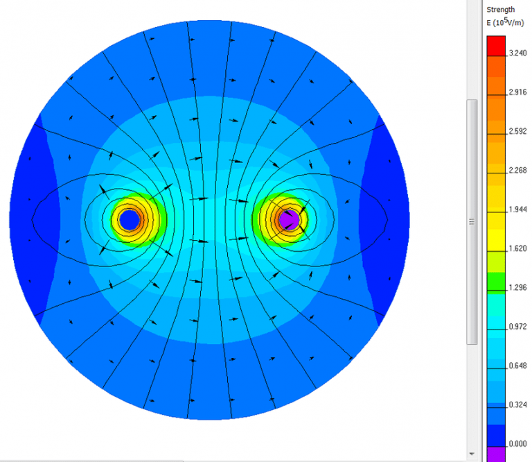 Everything You Need to Know About Electric Field