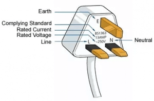 Live vs Neutral vs Earth wires: What's the difference?