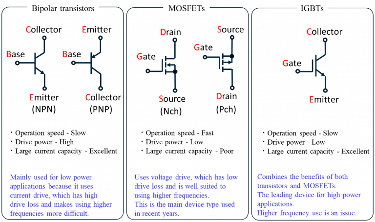 PMOS vs NMOS: What's The Difference?
