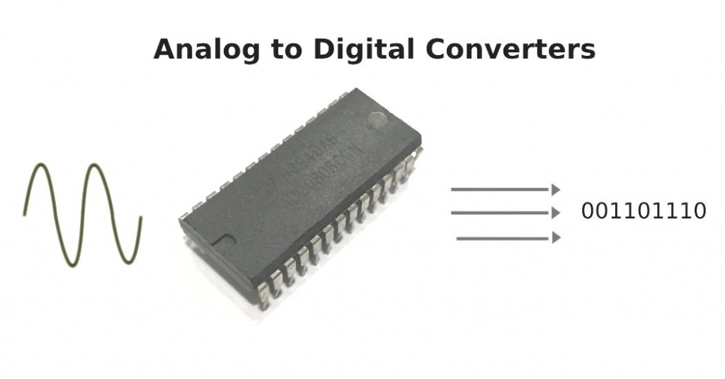 What is Analog to Digital Converter?