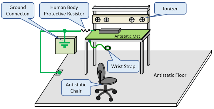 The Complete Guide To Electrostatic discharge(ESD)