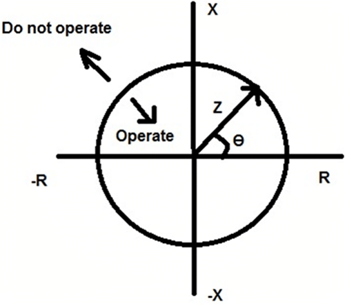 Everything You Need To Know About Distance Relay