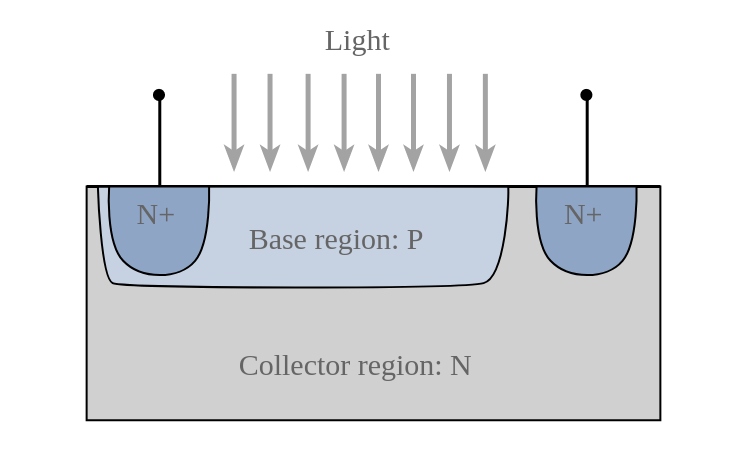 Everything You Need To Know About Phototransistors