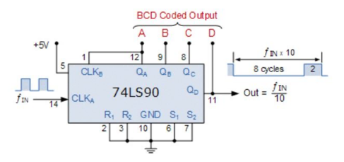 Everything You Should Know About Counter IC?